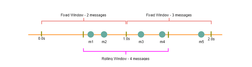 Grokking the System Design Interview