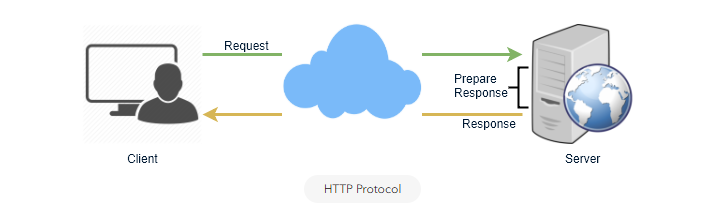 Grokking the System Design Interview